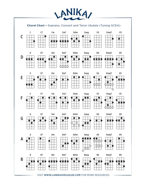 Lanikai Chord Chart - Lanikai Ukuleles